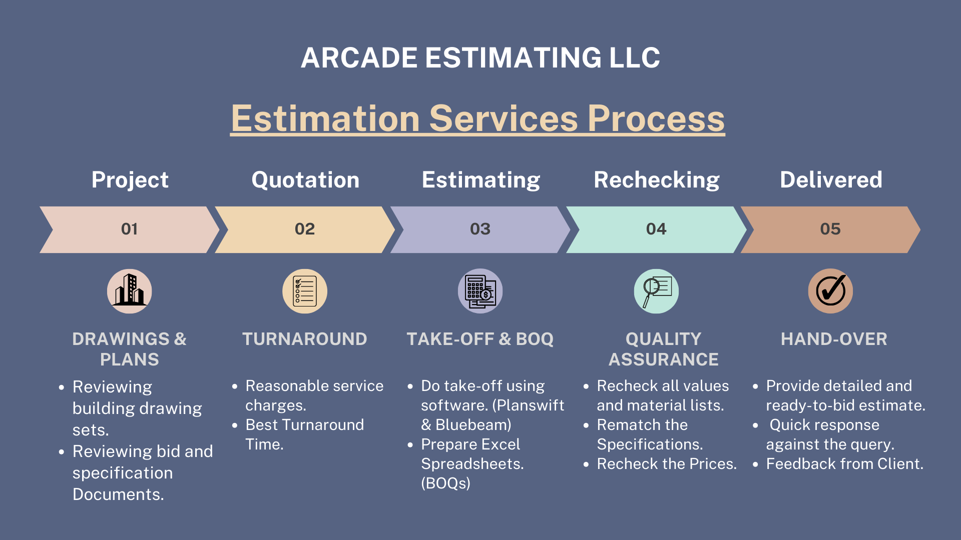 Home - Arcade Estimating